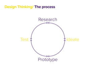 Design thinking: an overview | PDF