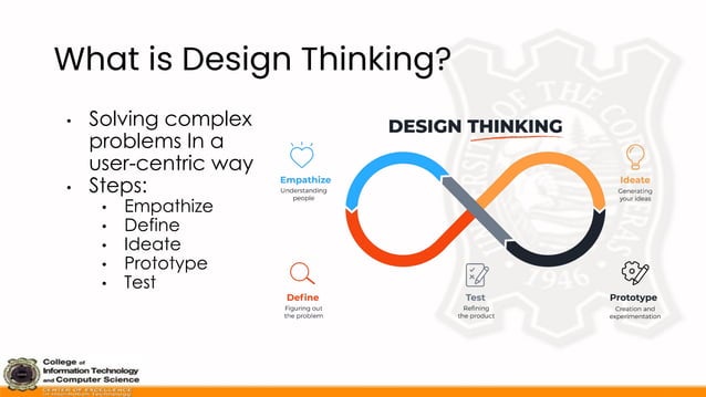 Design Thinking Process For Empathize, Define, And Ideate | PDF | Business | Business and Finance