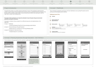 Design Thinking Process - Project Report | PDF