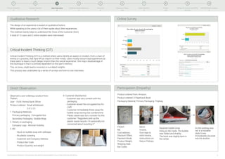 Design Thinking Process - Project Report | PDF