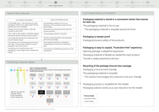 Design Thinking Process - Project Report | PDF