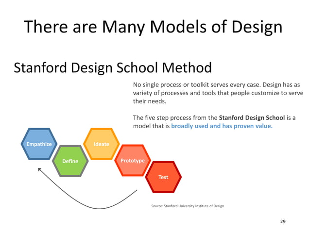 Design Thinking & Project Management (June 2016) | PPT
