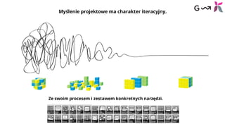 Design thinking. | PPT