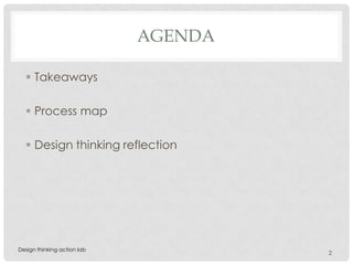 Designthinking reflect aniketvaidya | PPT
