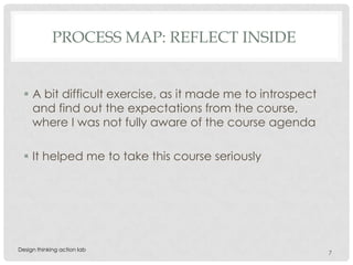 Designthinking reflect aniketvaidya | PPT