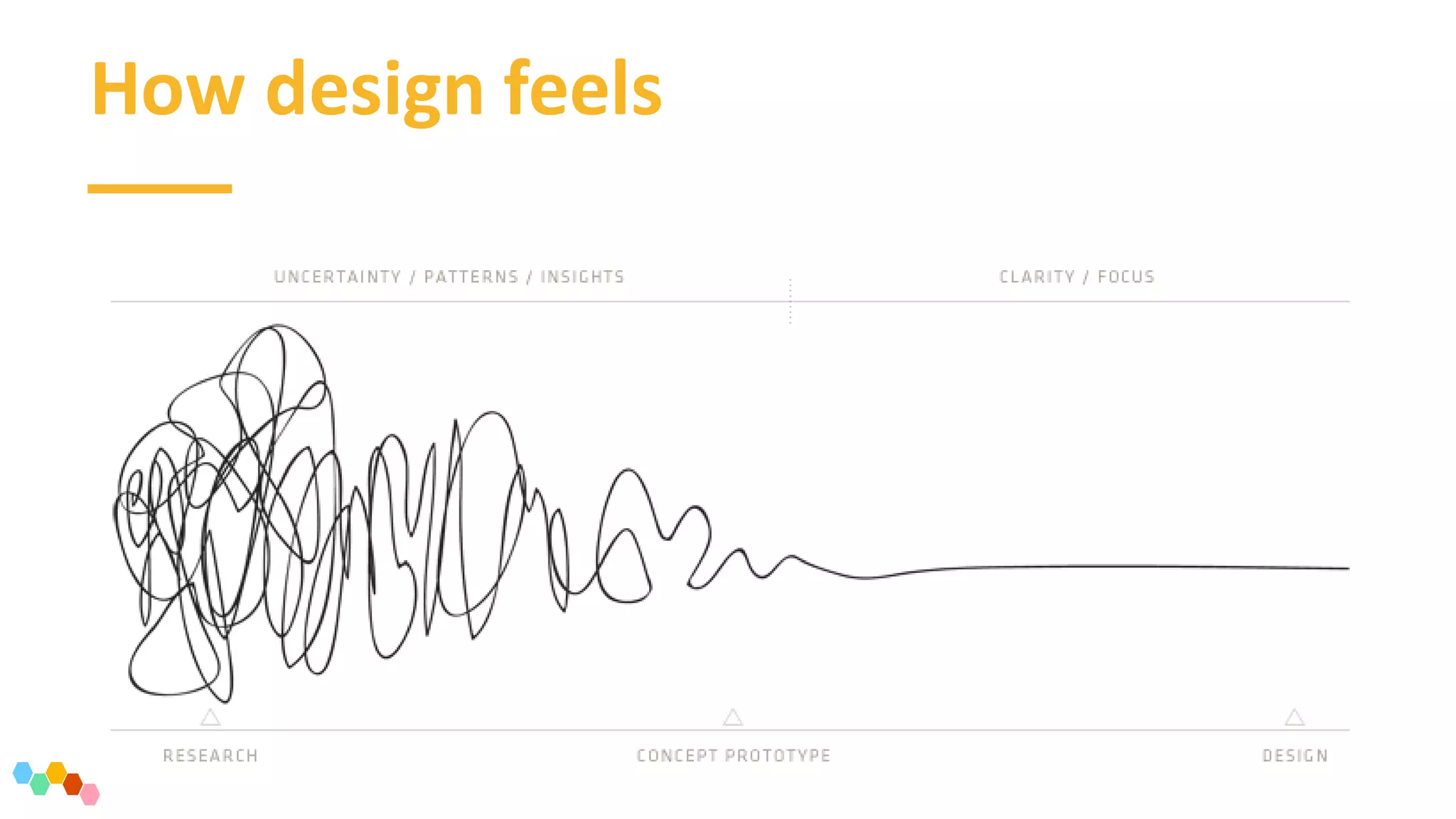 Design thinking and Role Playing | PDF