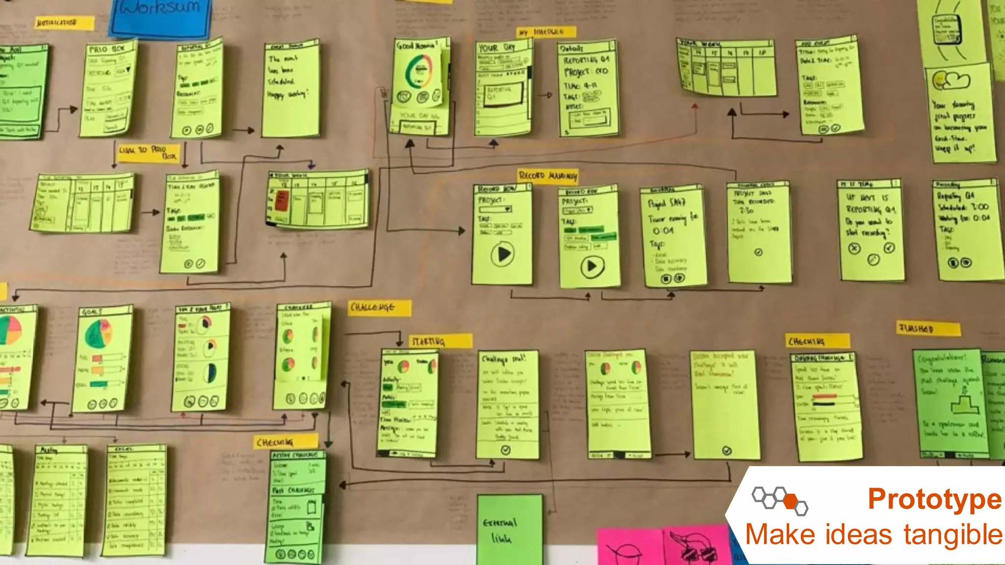 Design thinking and Role Playing | PDF