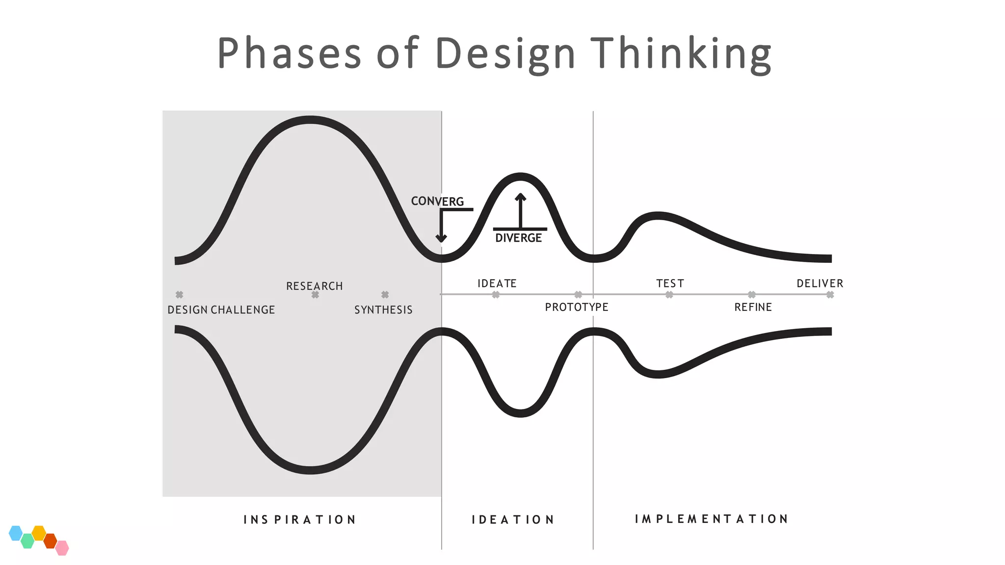 Design thinking and Role Playing | PDF