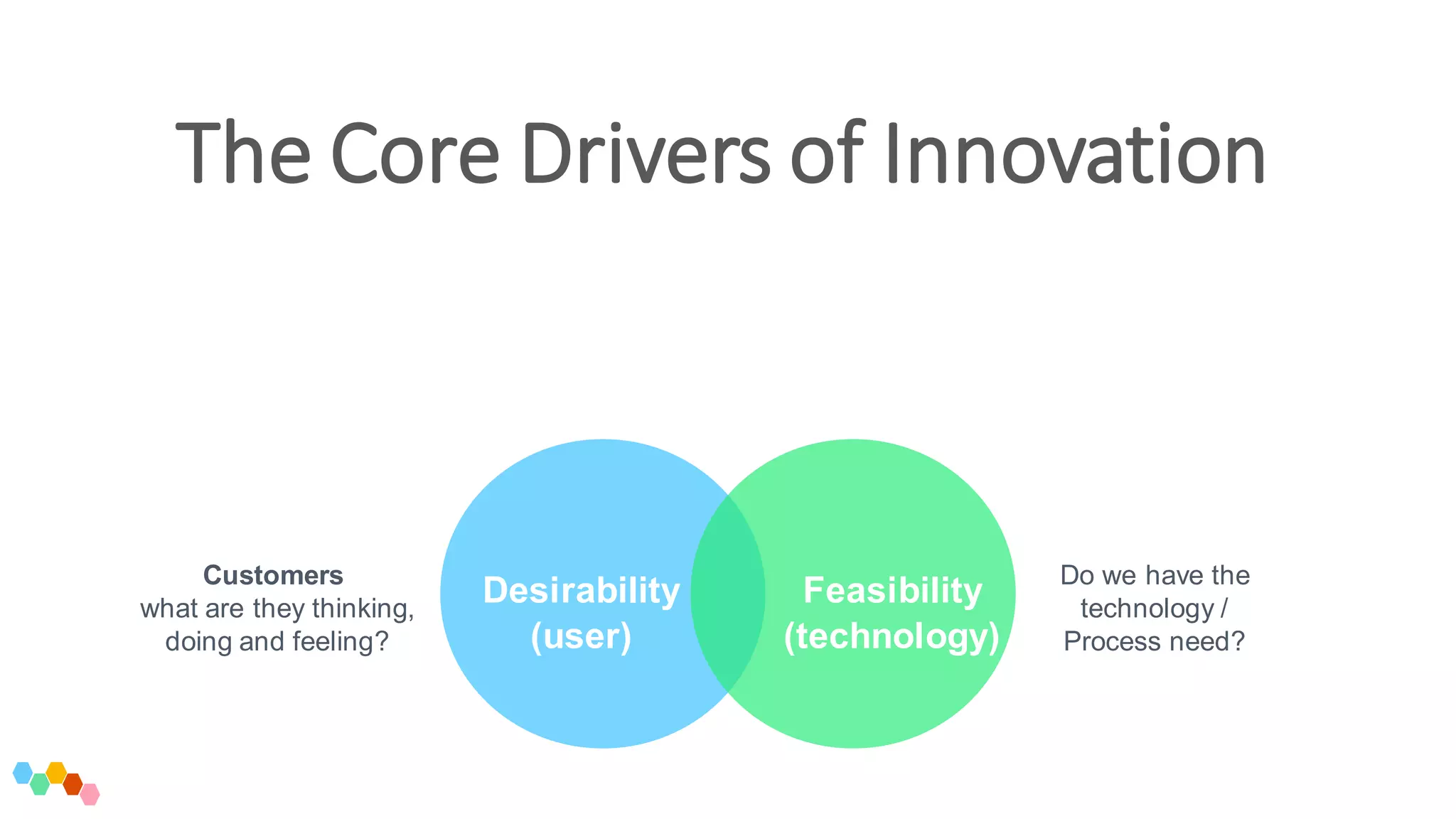 Design thinking and Role Playing | PDF