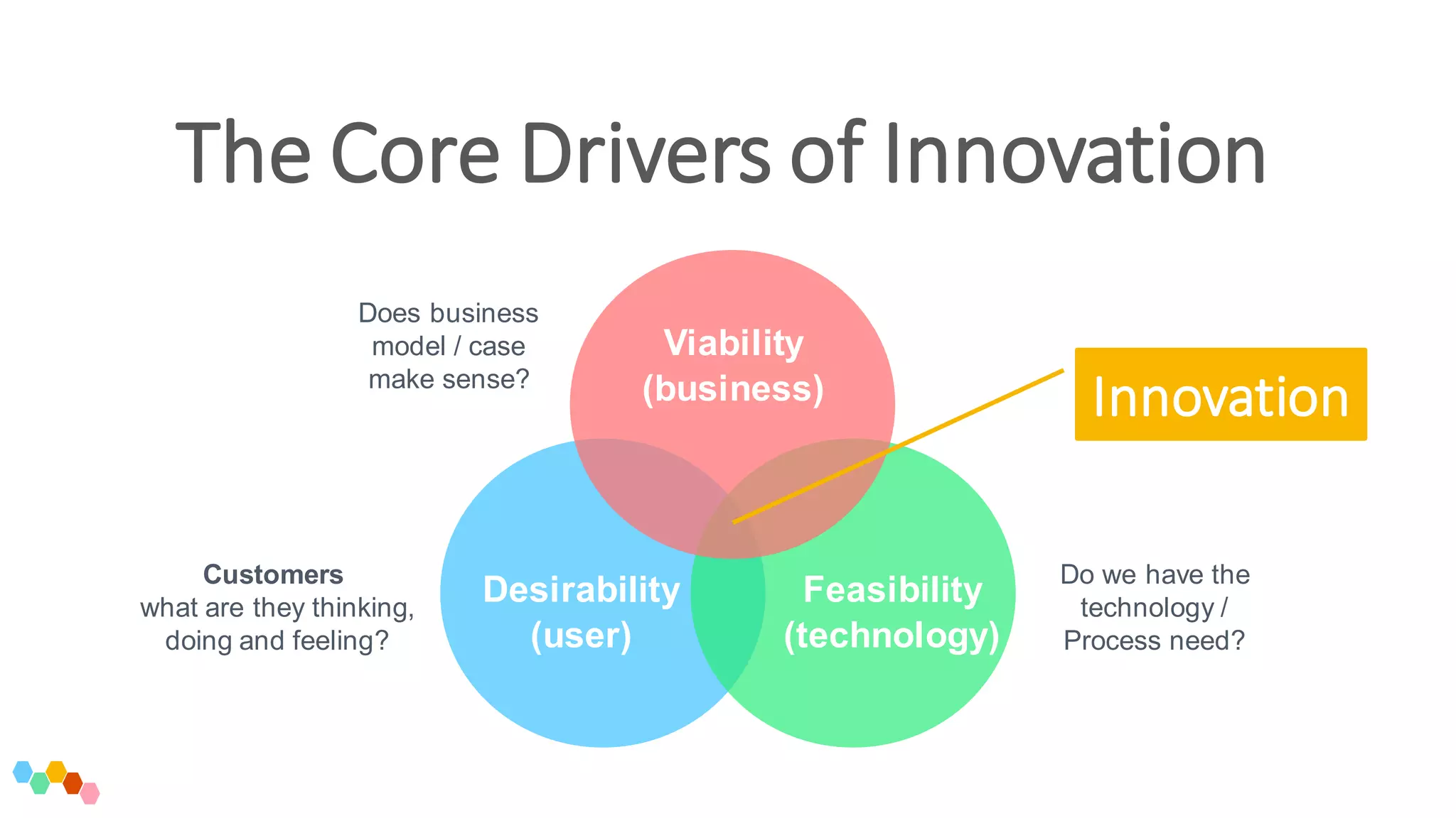 Design thinking and Role Playing | PDF