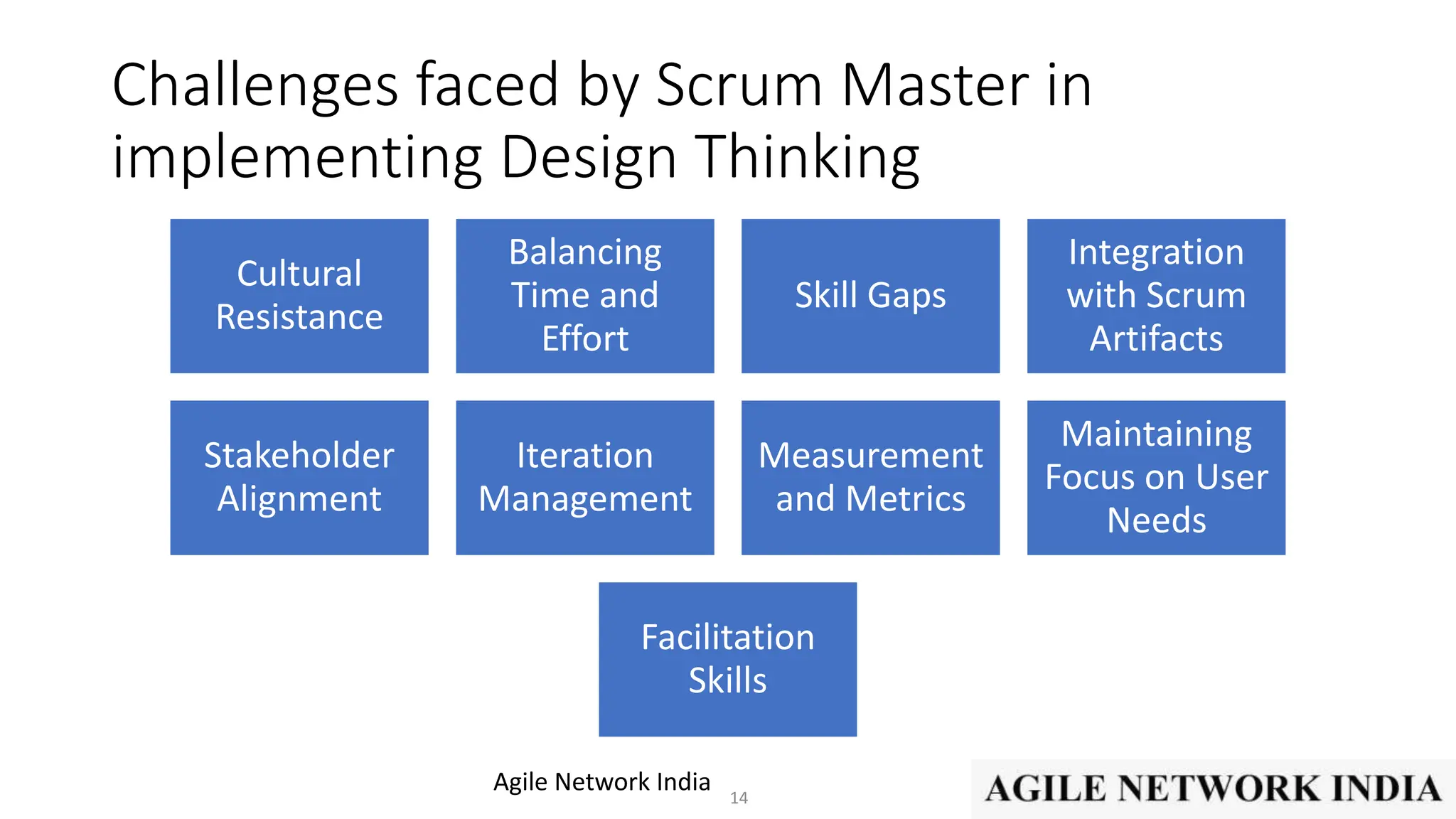 ANIn Mumbai July 2024 | Design Thinking through lens of Scrum Master by ...