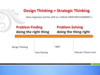 Design thinking session | PDF | Technology & Computing