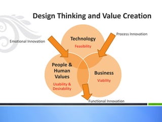 Design thinking session | PDF | Technology & Computing