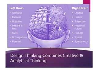 Design Thinking for Software Designers | PPTX