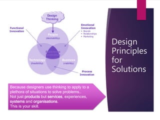 Design Thinking for Software Designers | PPTX
