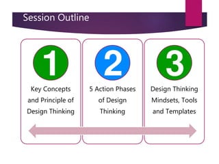 Design Thinking for Software Designers | PPT