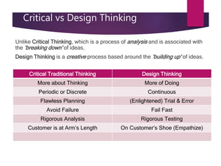 Design Thinking for Software Designers | PPTX