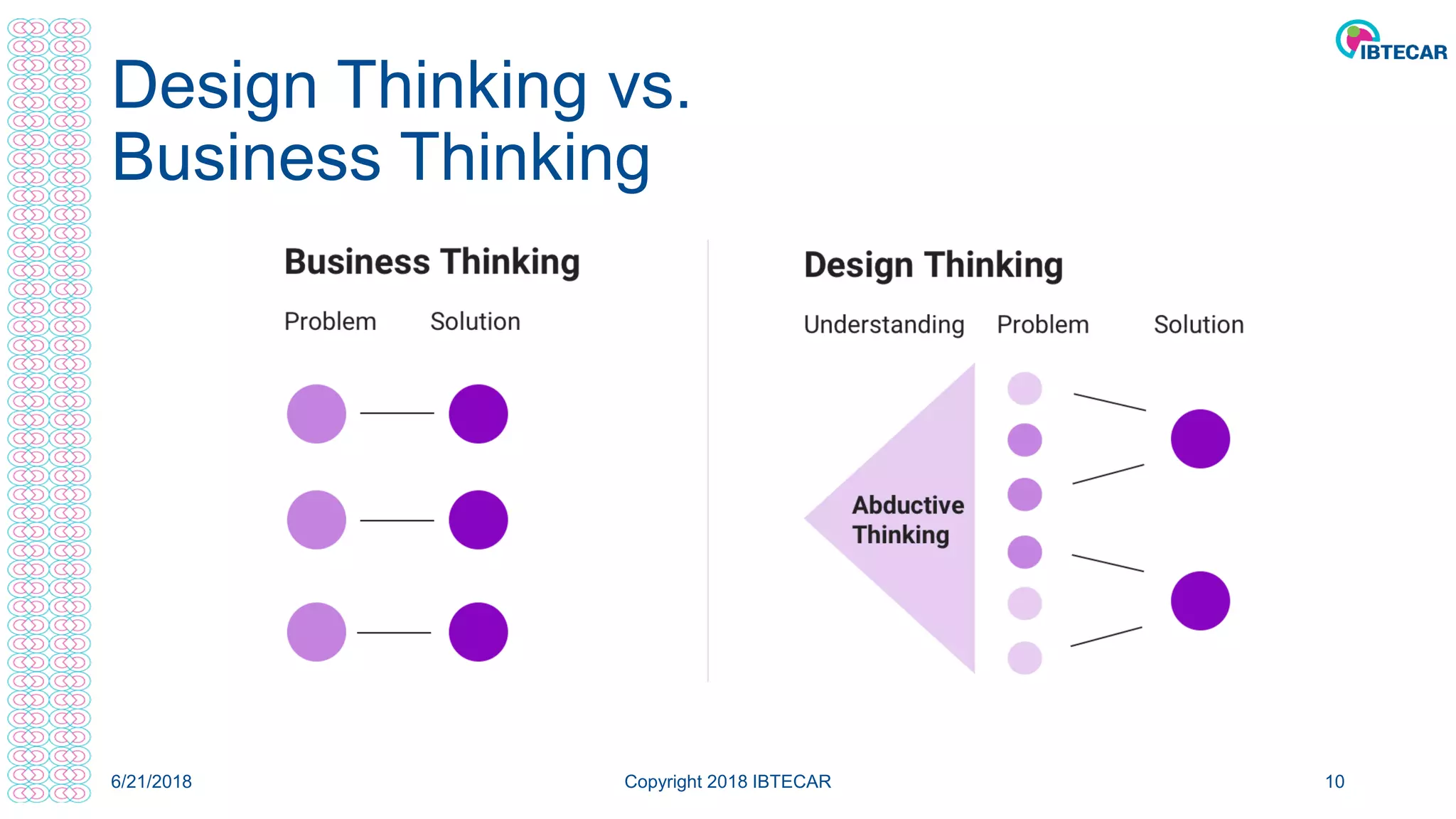 Introduction to Design Thinking | PDF