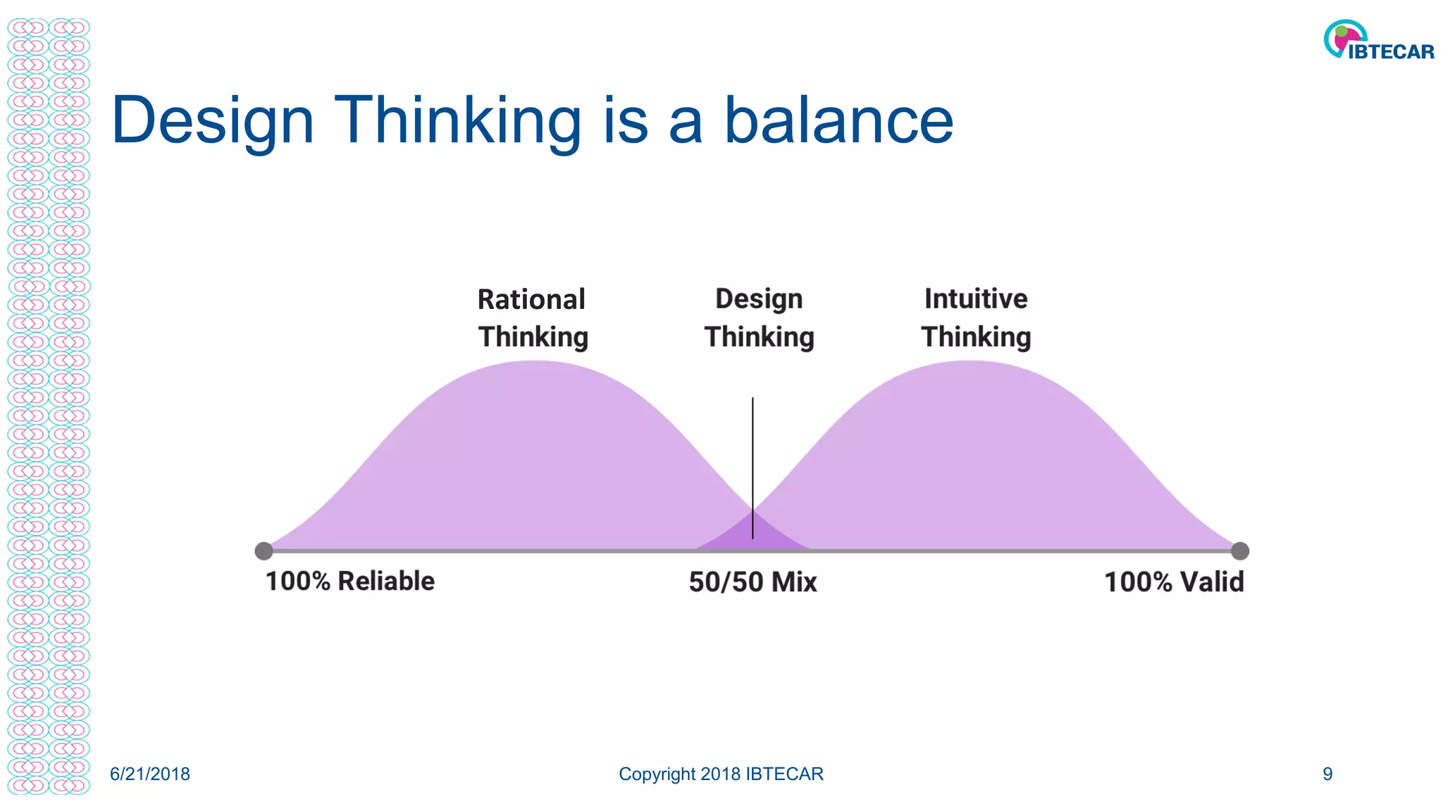 Introduction to Design Thinking | PDF