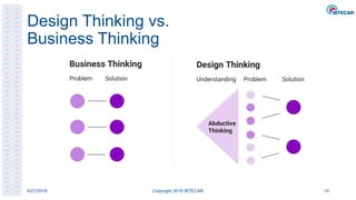 Introduction to Design Thinking | PDF