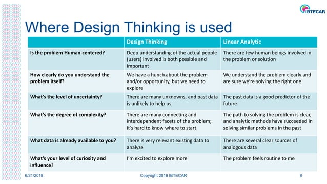 Introduction to Design Thinking | PDF | Technology & Computing