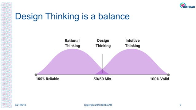 Introduction to Design Thinking | PDF | Technology & Computing