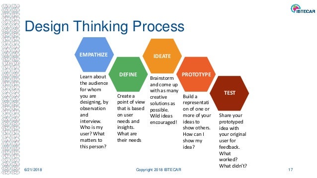 Introduction to Design Thinking