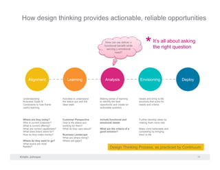 Design Thinking Simplified | PPT