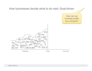 Design Thinking Simplified | PPT