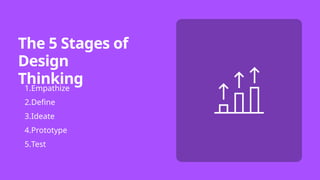 Design Thinking Simplified The New Era of Designing | PPT
