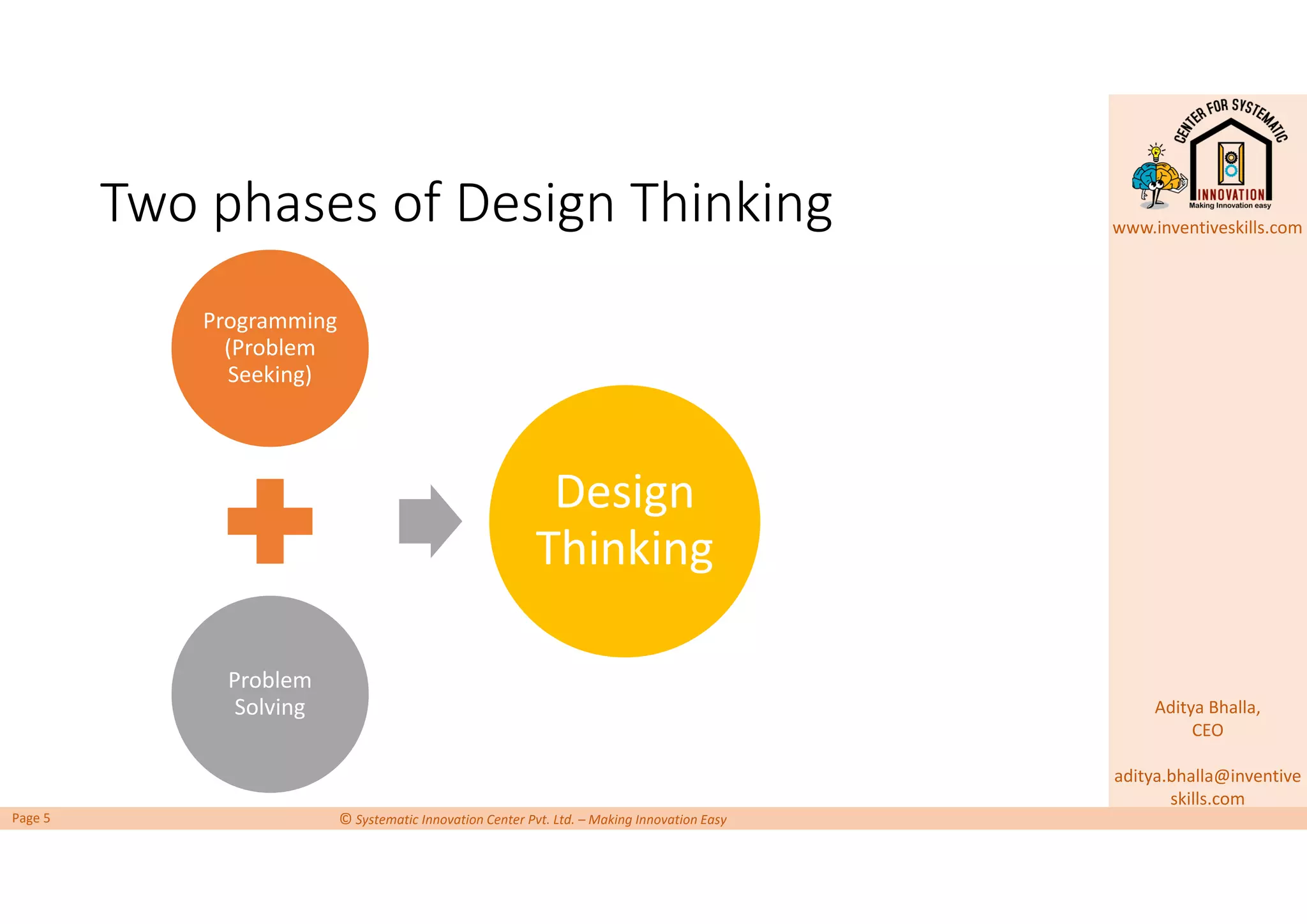 Design Thinking Skills and the TRIZ connection | PDF