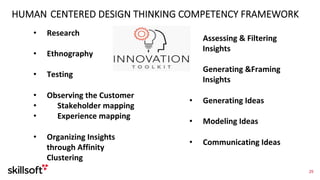 EXPLORE THE CORE PRINCIPLES OF DESIGN THINKING | PDF