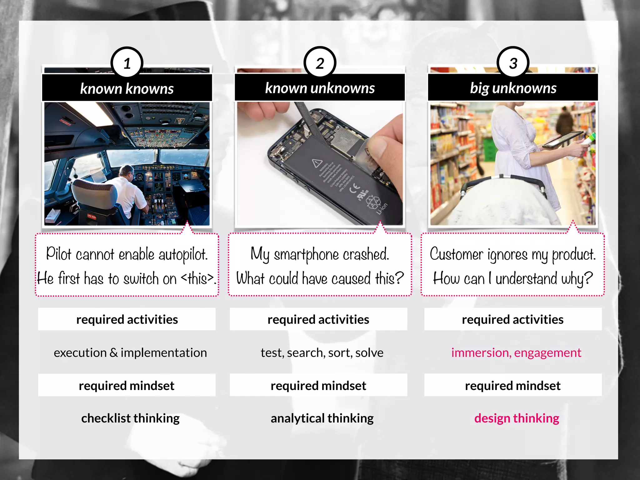 Crash Course Design Thinking - by @arnoutsmeets | PDF