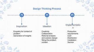 Design thinking slideshare | PPTX