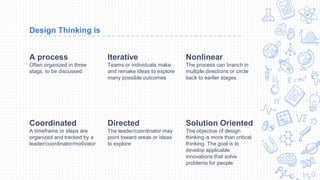Design thinking slideshare | PPTX