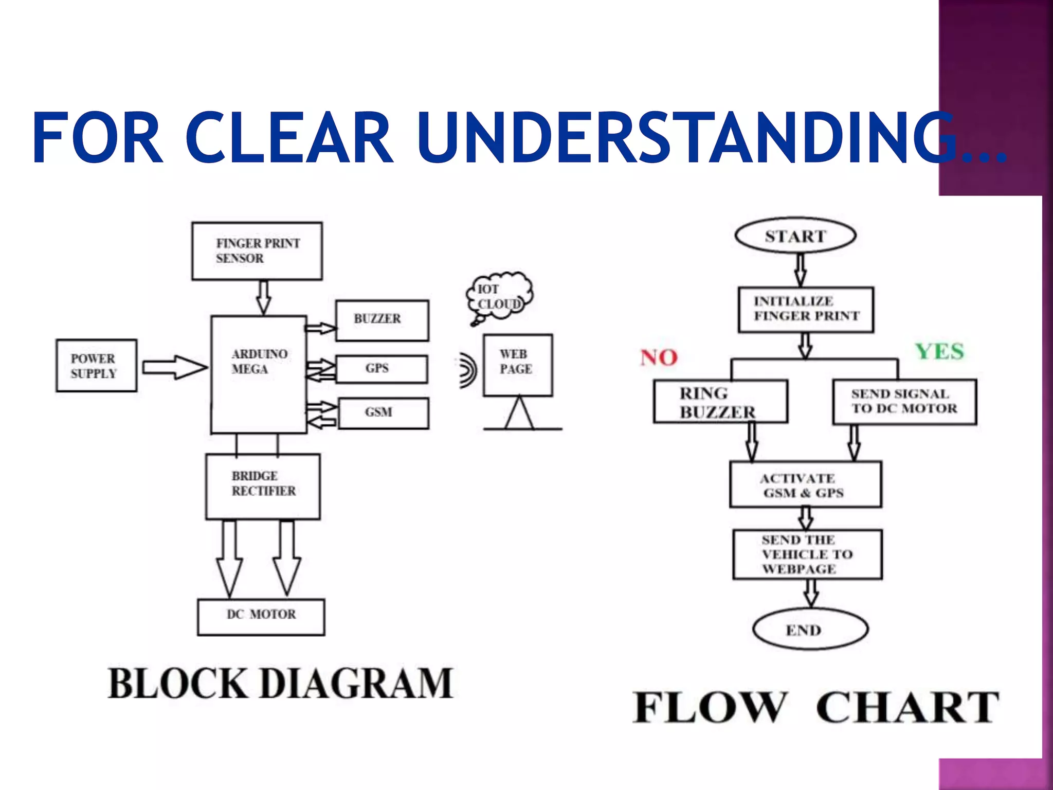 Design thinking summit | PPT