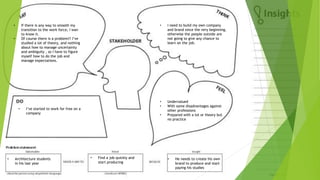 Design thinking task | PPT