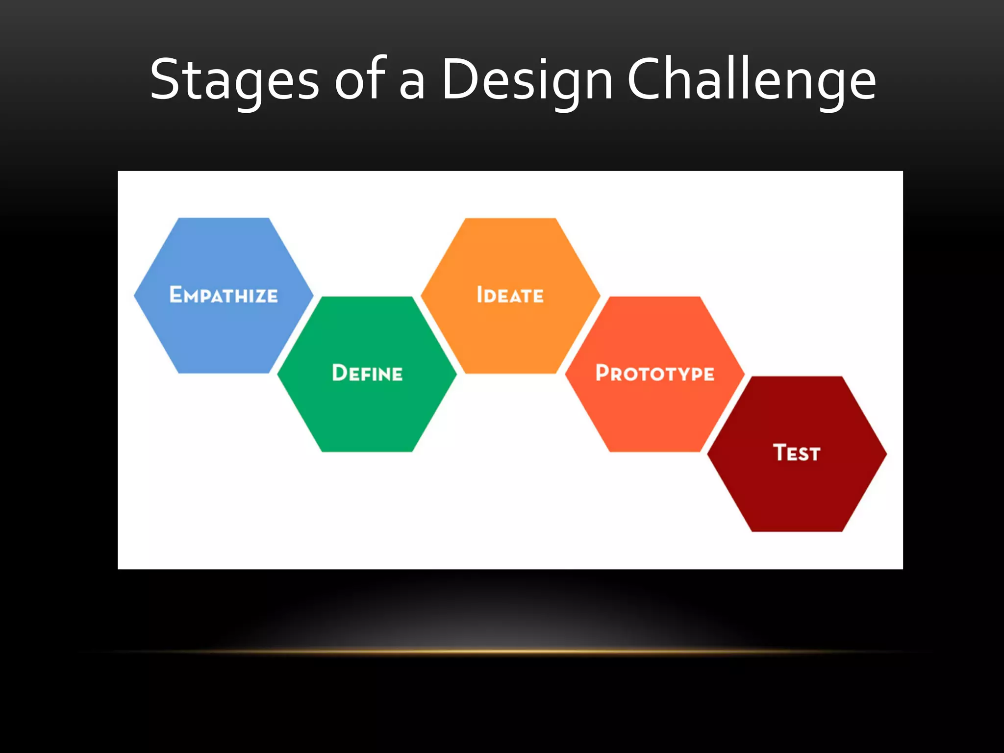 Design Thinking Teacher Workshop- Shelter Challenges | PDF
