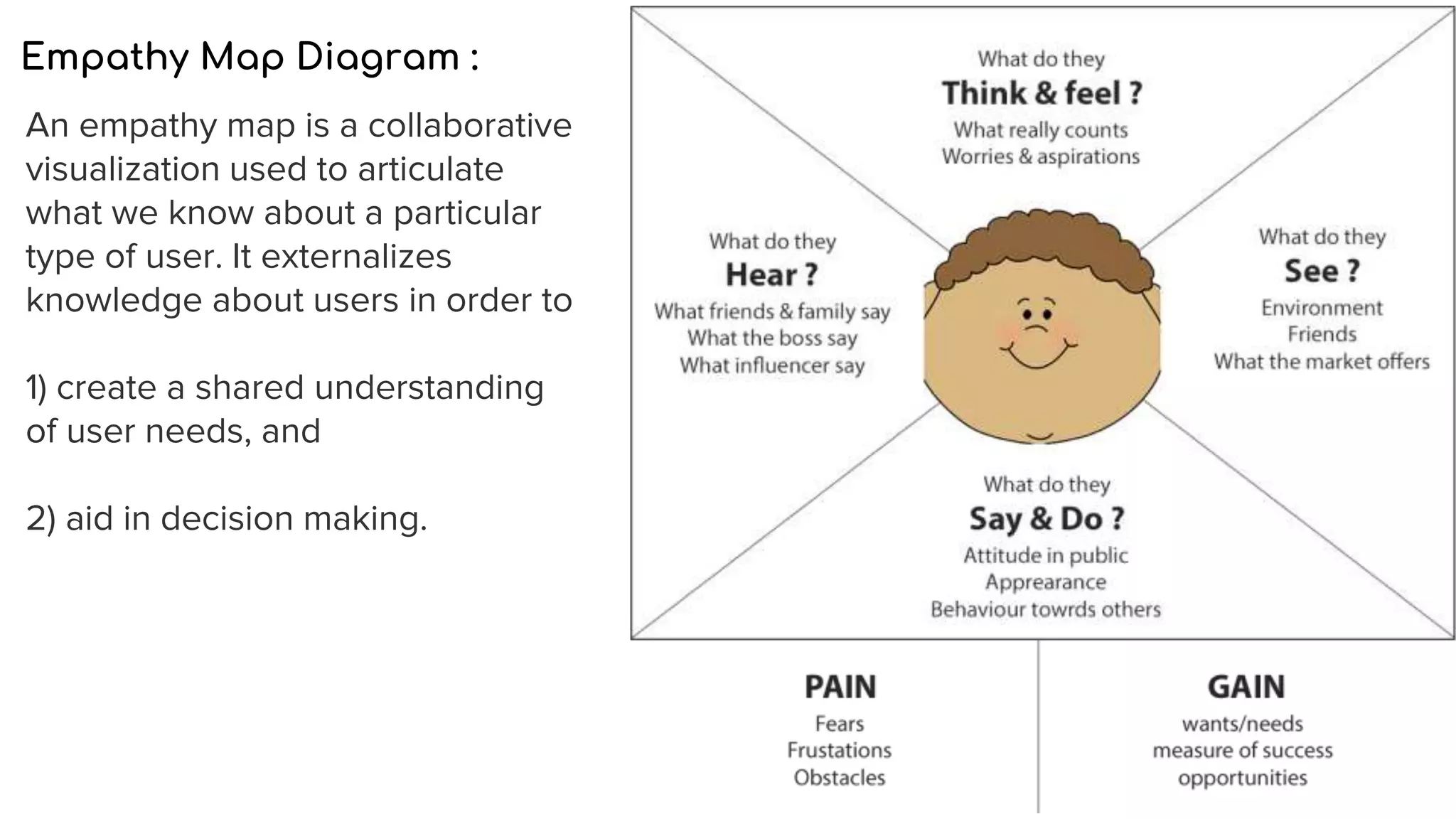 Design Thinking : The 5 Stage Process | PPTX
