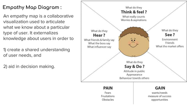 Design Thinking : The 5 Stage Process | PPTX | Design | Fine Art
