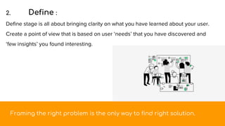Design Thinking : The 5 Stage Process | PPTX