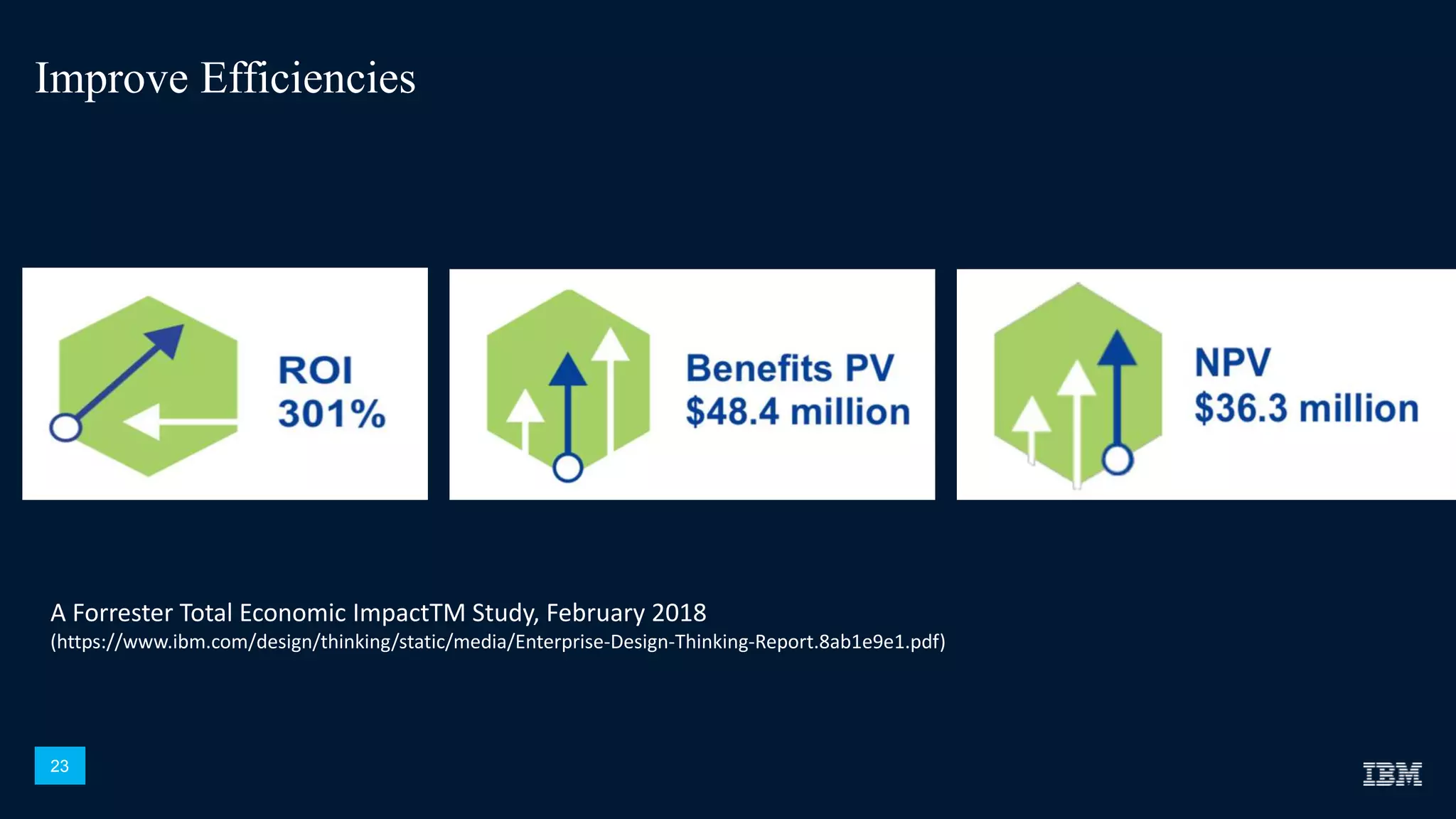 Design Thinking for AI - improve Efficiencies | PPTX