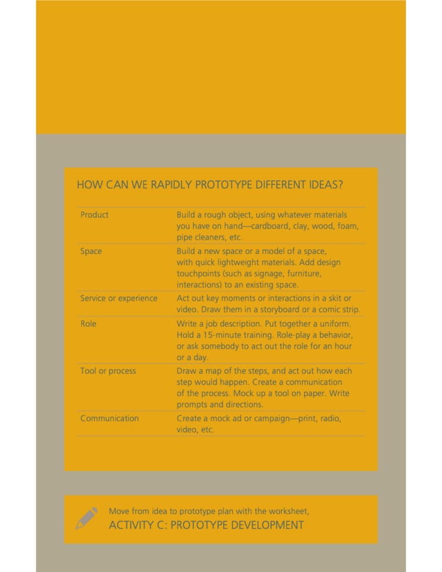 Design Thinking Toolkit tool that use to design work | PDF