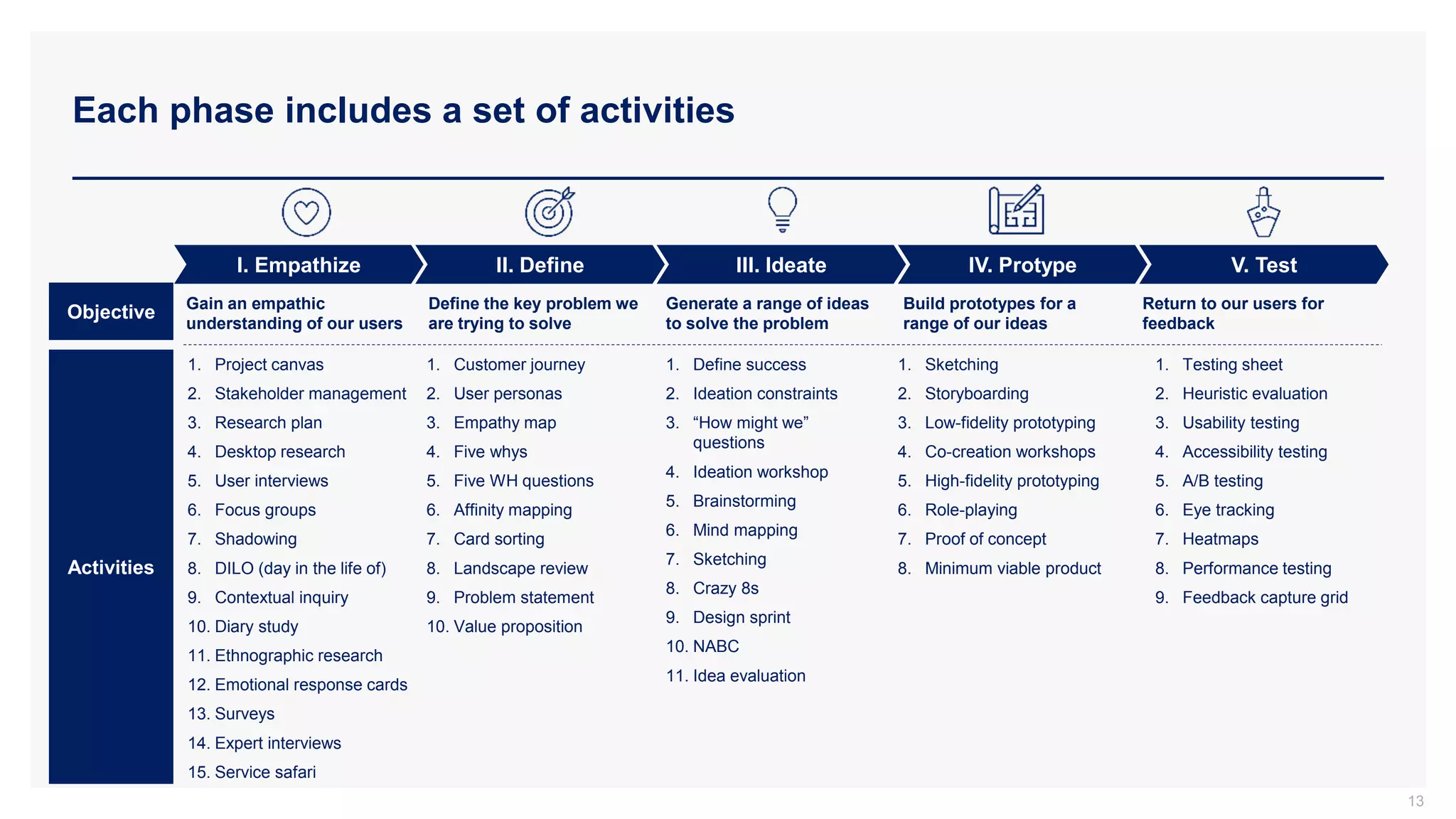 Design_Thinking_Toolkit.pptx