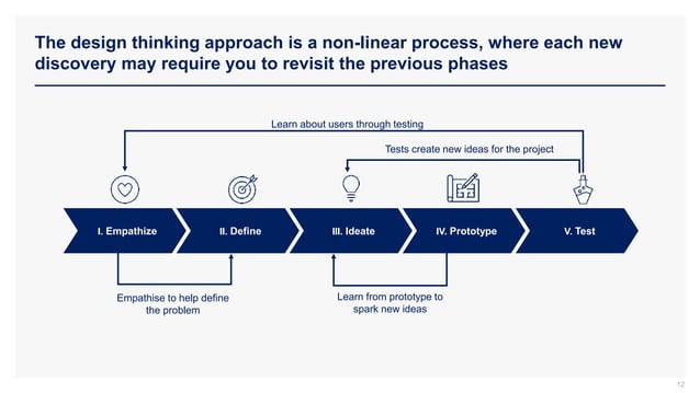 Design_Thinking_Toolkit.pptx