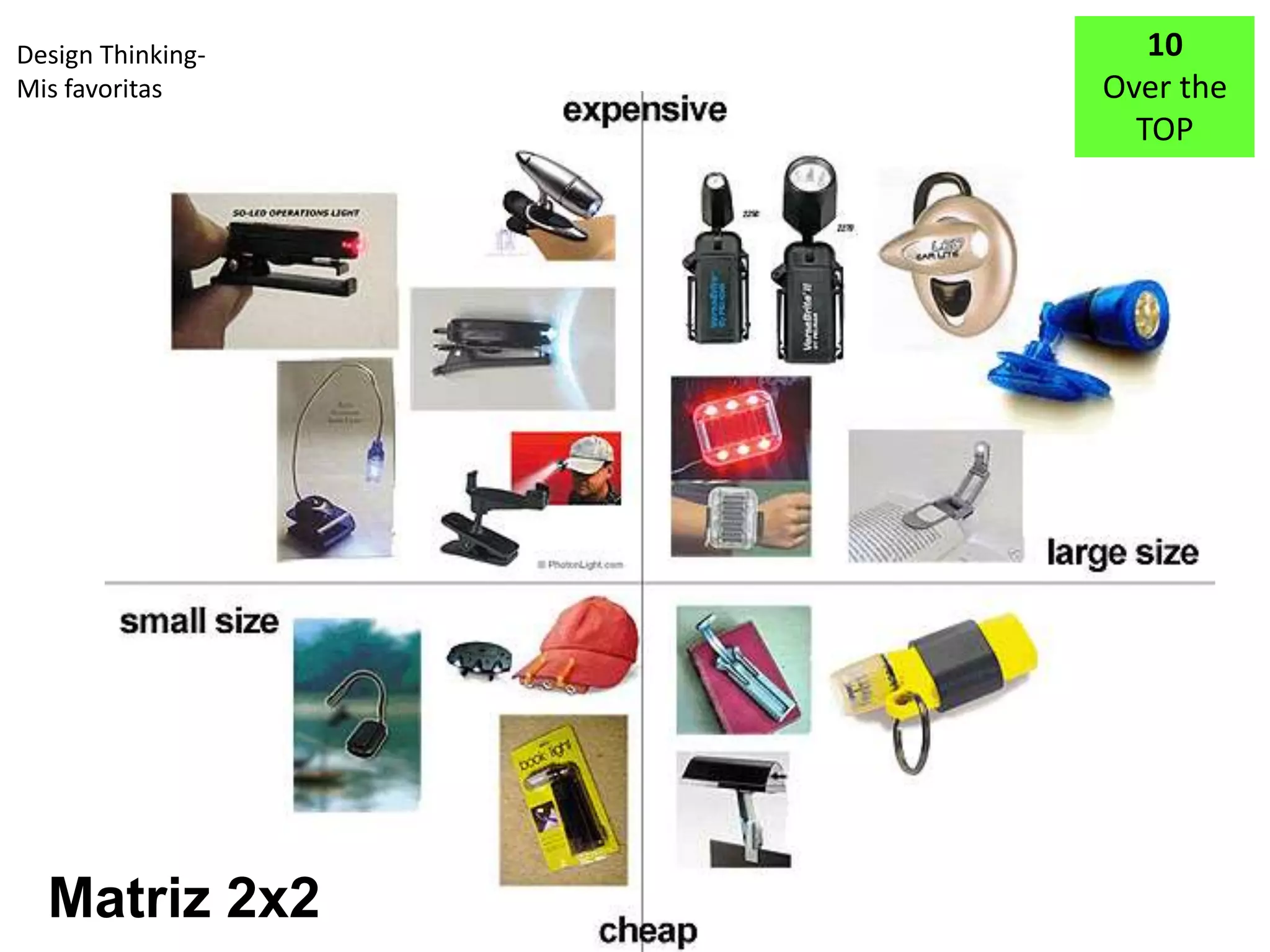 Design thinking tool kit | PPTX