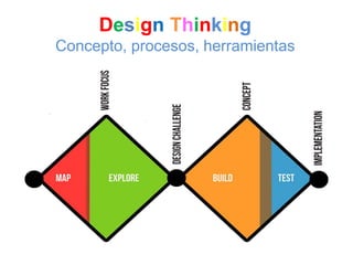 Design thinking tool kit | PPTX