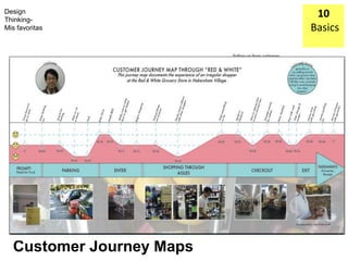 Design thinking tool kit | PPTX