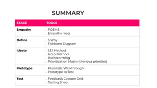 Design Thinking toolset abcxyzd.pptx.pdf