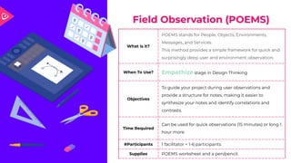 Design Thinking toolset abcxyzd.pptx.pdf